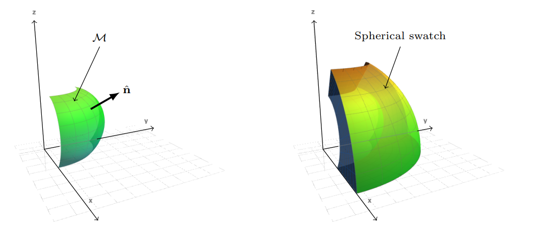 Solved Suppose M is the surface in the first octant | Chegg.com