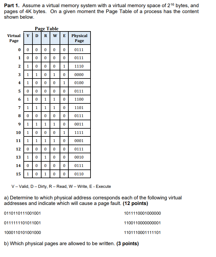 Solved Part 1. Assume a virtual memory system with a virtual | Chegg.com Solved Part 1. Assume a virtual memory system with a virtual | Chegg.com