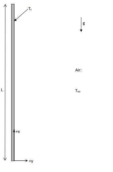 Solved Problem 4) Consider external free-convection flow | Chegg.com