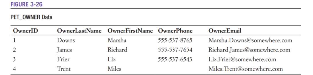 Solved 3.24 Write an SQL statement to display the last name, | Chegg.com
