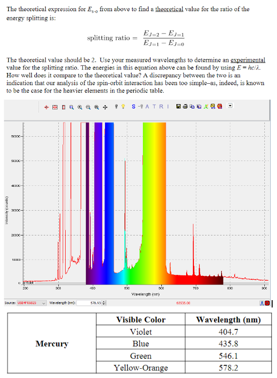Given is the measured spectrometer data for mercury, | Chegg.com
