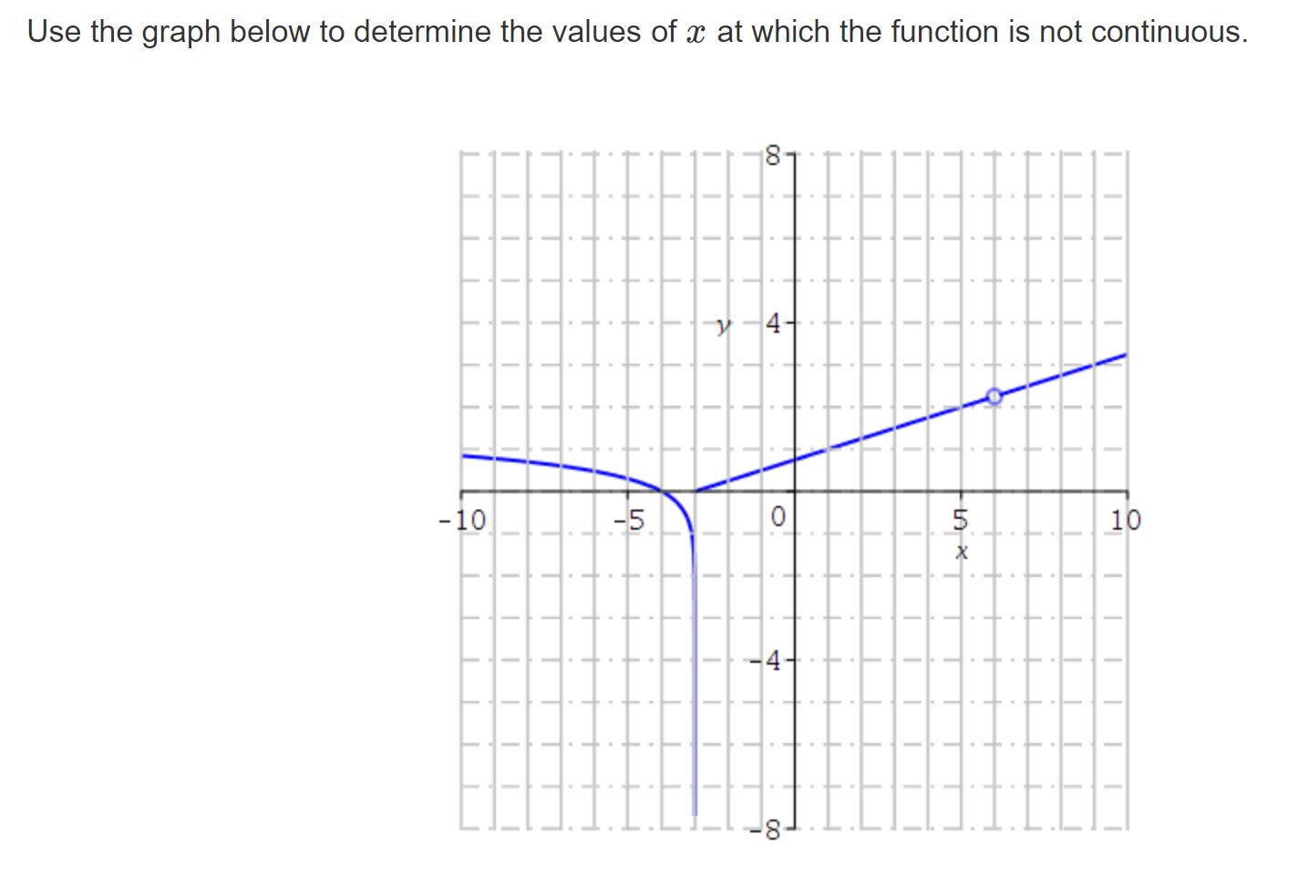 Solved Use the graph below to determine the values of x at | Chegg.com