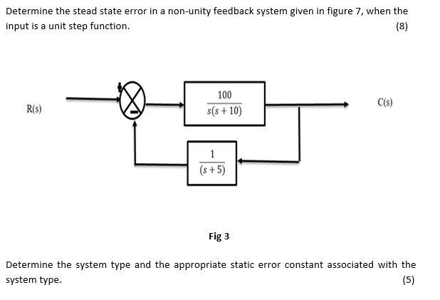 Solved Determine the stead state error in a non-unity | Chegg.com