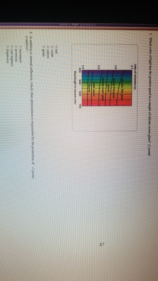 Solved 5. Which color of light has the greatest speed in a | Chegg.com