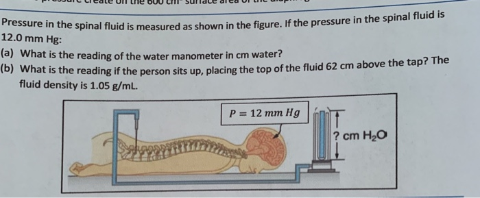 Solved Pressure in the spinal fluid is measured as shown in | Chegg.com