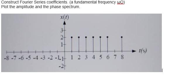 Solved Construct Fourier Series coefficients. (a fundamental | Chegg.com
