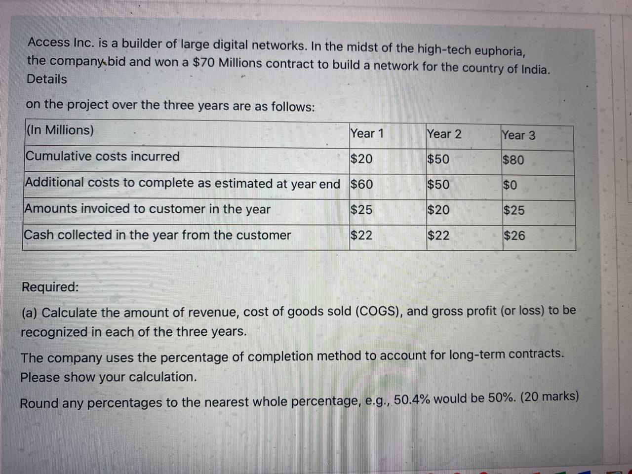 Solved Access Inc. is a builder of large digital networks. | Chegg.com