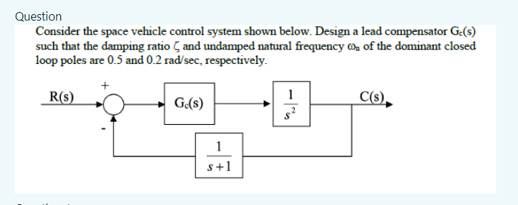 Solved Consider the space vehicle control system shown | Chegg.com ...