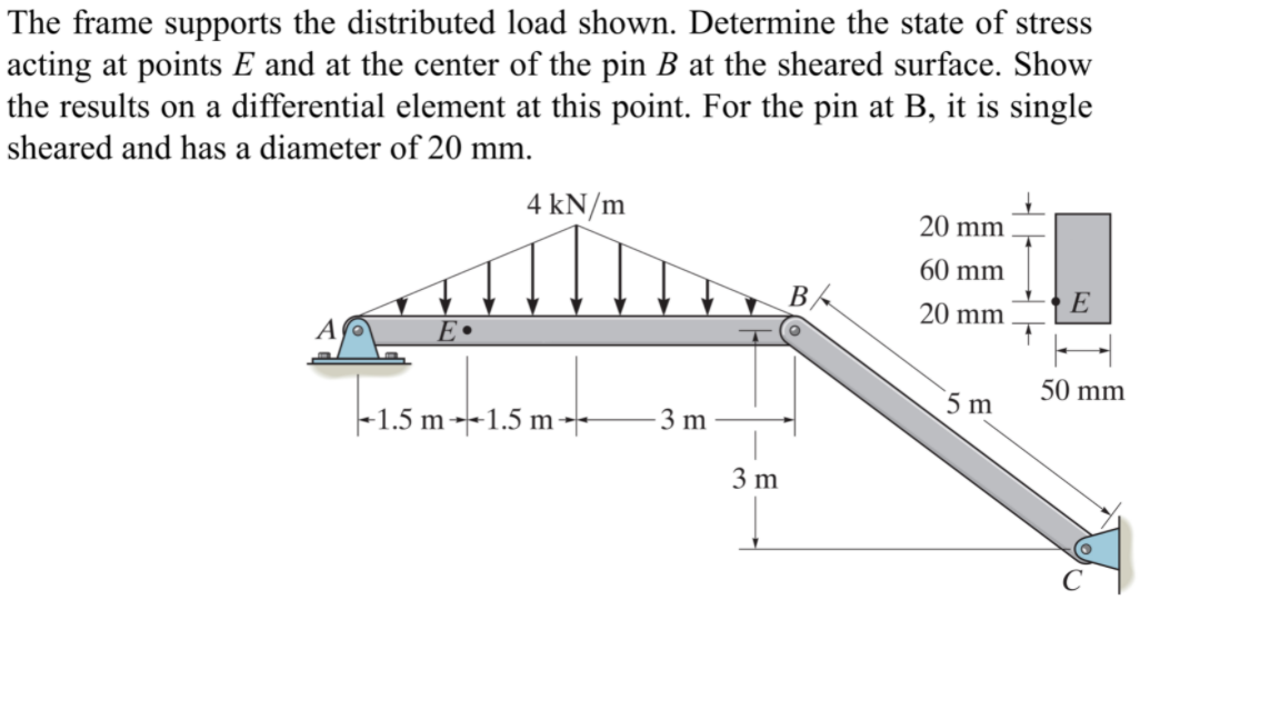 Solved The frame supports the distributed load shown. | Chegg.com