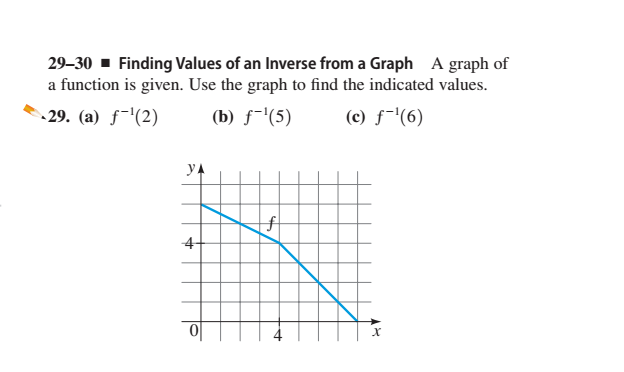 Solved 29–30 + Finding Values of an Inverse from a Graph A | Chegg.com