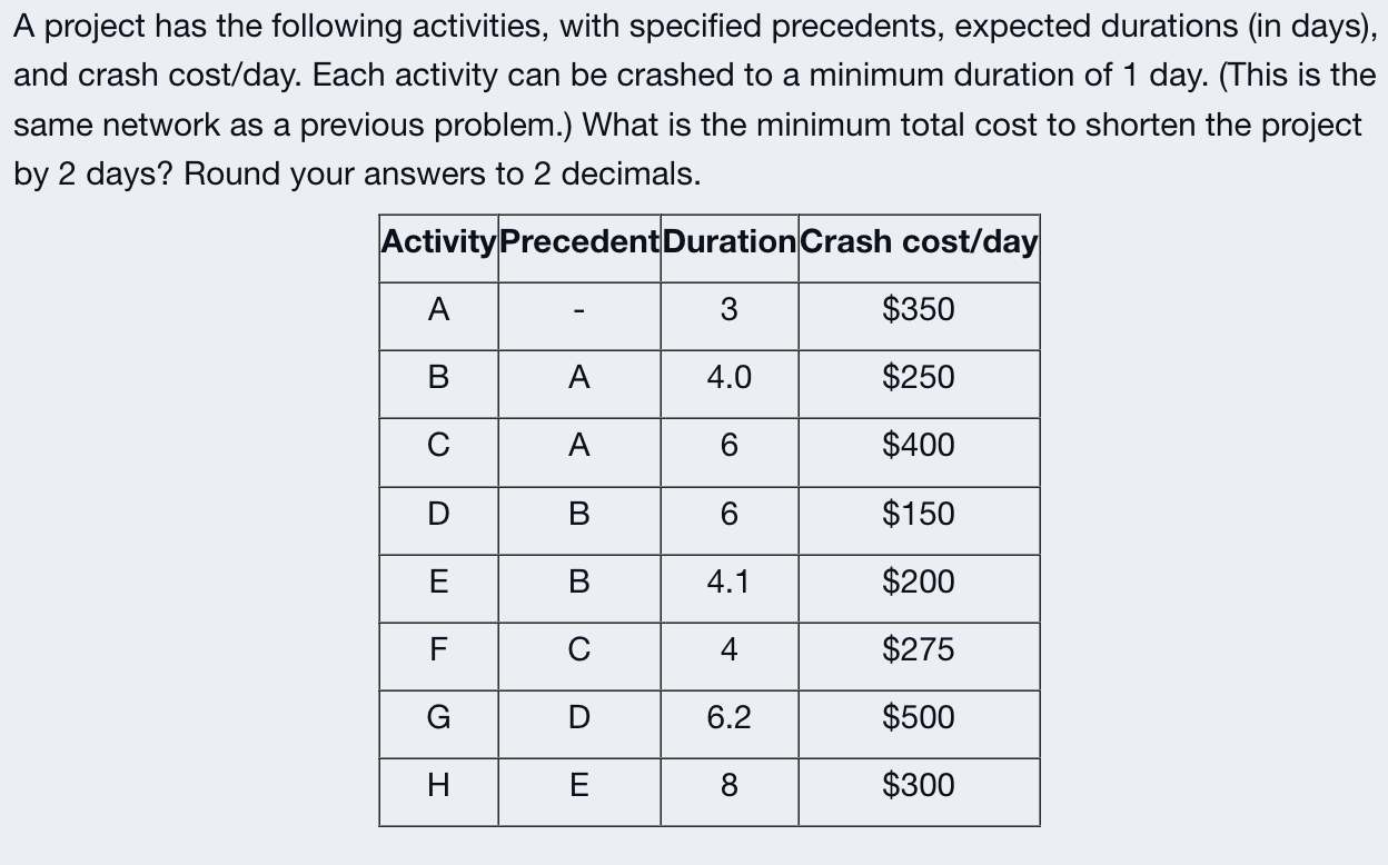 Solved A project has the following activities, with | Chegg.com