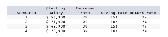 Solved Use the provided excel sheet to answer A-D and | Chegg.com