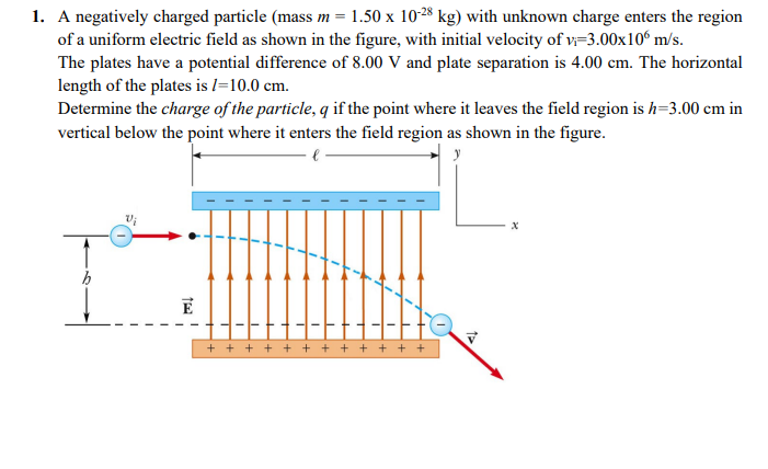 Solved 1. A negatively charged particle (mass m=1.50×10−28 | Chegg.com