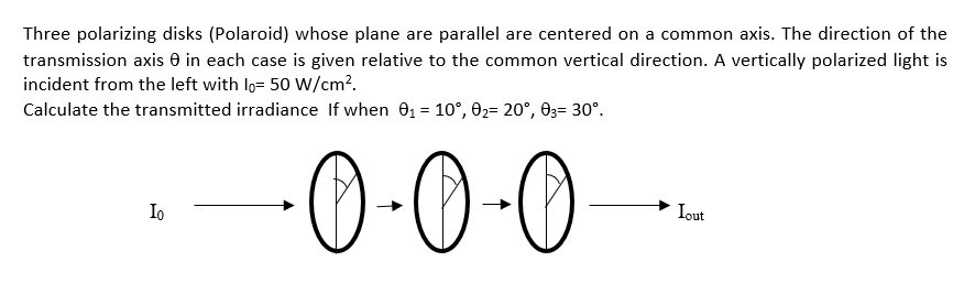 Solved Three polarizing disks (Polaroid) whose plane are | Chegg.com
