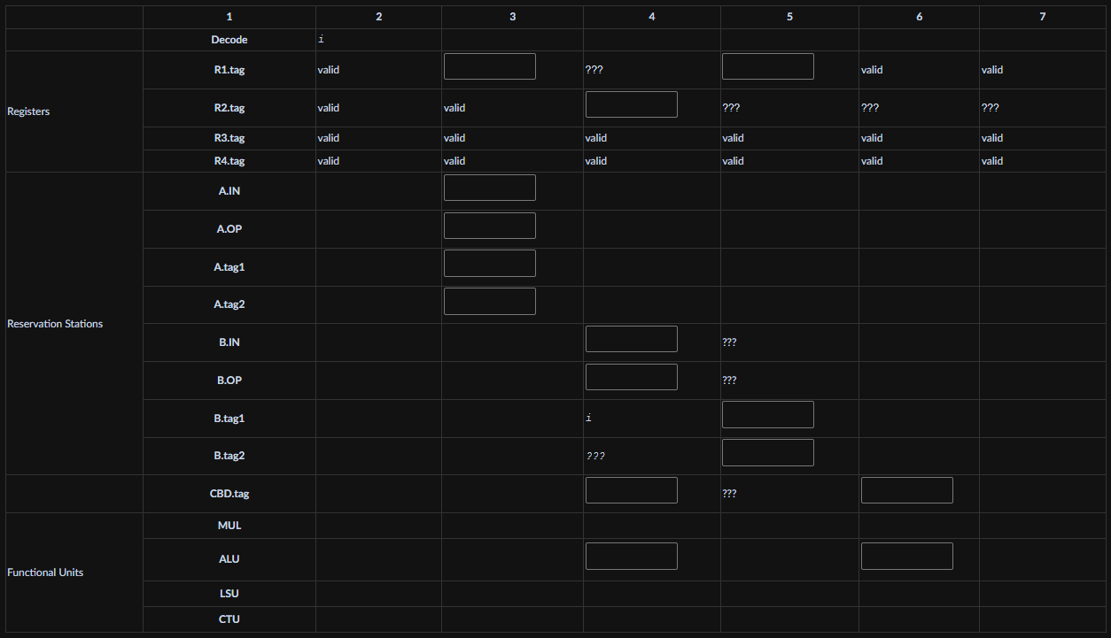 Solved A simplified Reservation Table is shown by the given | Chegg.com