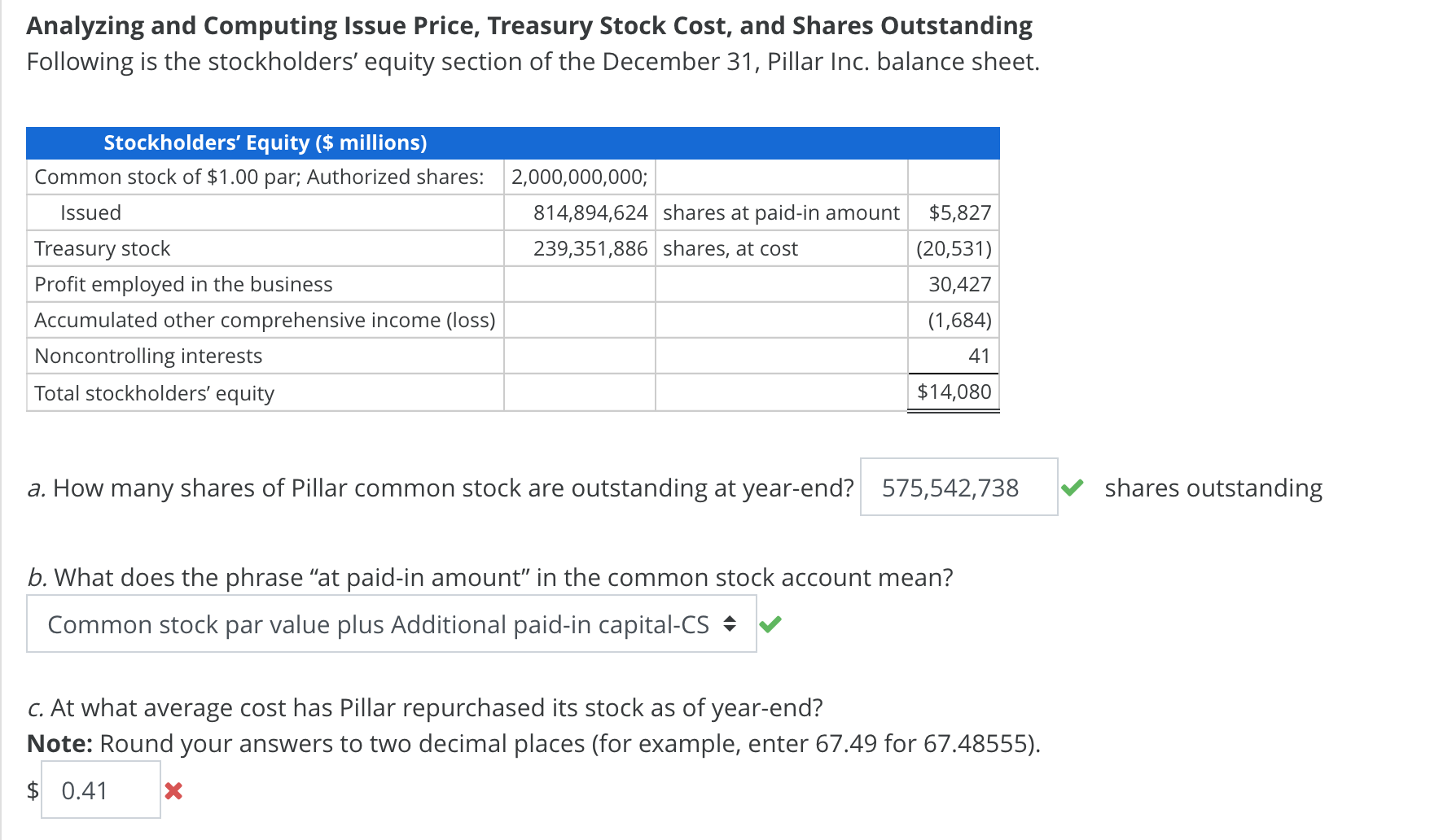 Solved Analyzing and Computing Issue Price, Treasury Stock | Chegg.com