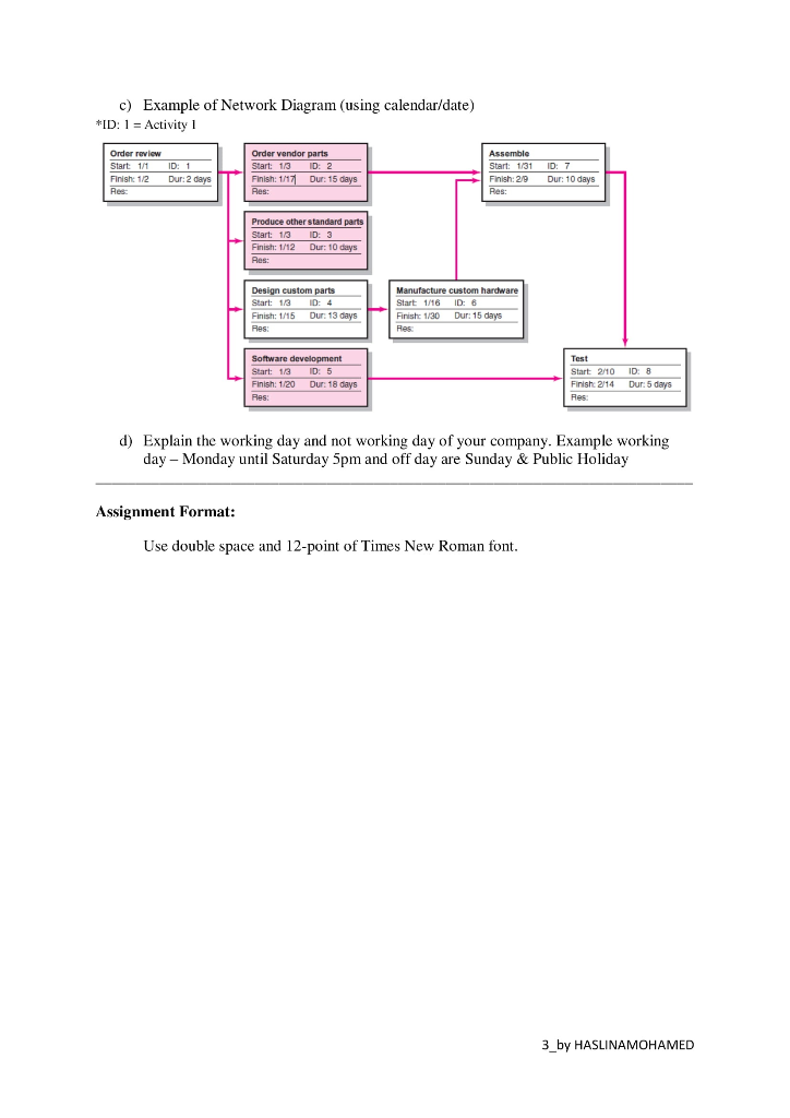 Solved Whistler Ski Resort Project Given the coming 2010 | Chegg.com