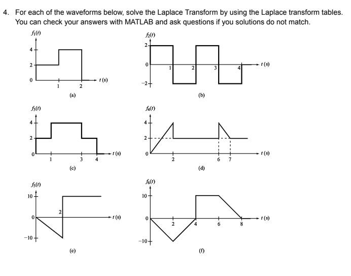 Solved 4. For each of the waveforms below, solve the Laplace | Chegg.com