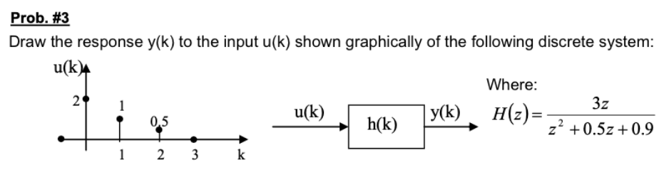 Prob. \#3 Draw the response y(k) to the input u(k) | Chegg.com