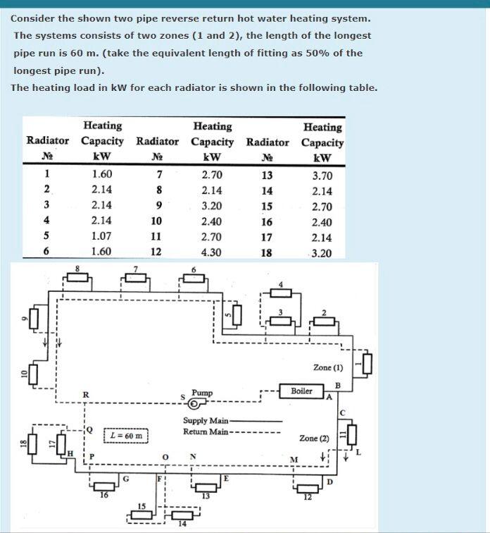 Solved Consider the shown two pipe reverse return hot water | Chegg.com
