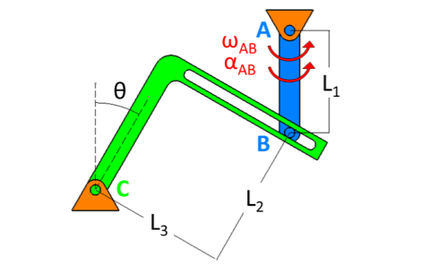 Solved The mechanism shown below consists of a crank AB (the | Chegg.com