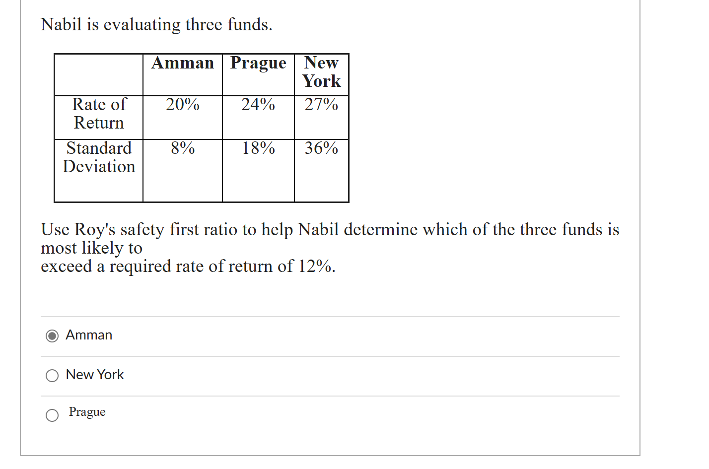 Solved Nabil is evaluating three funds.Use Roy's safety | Chegg.com