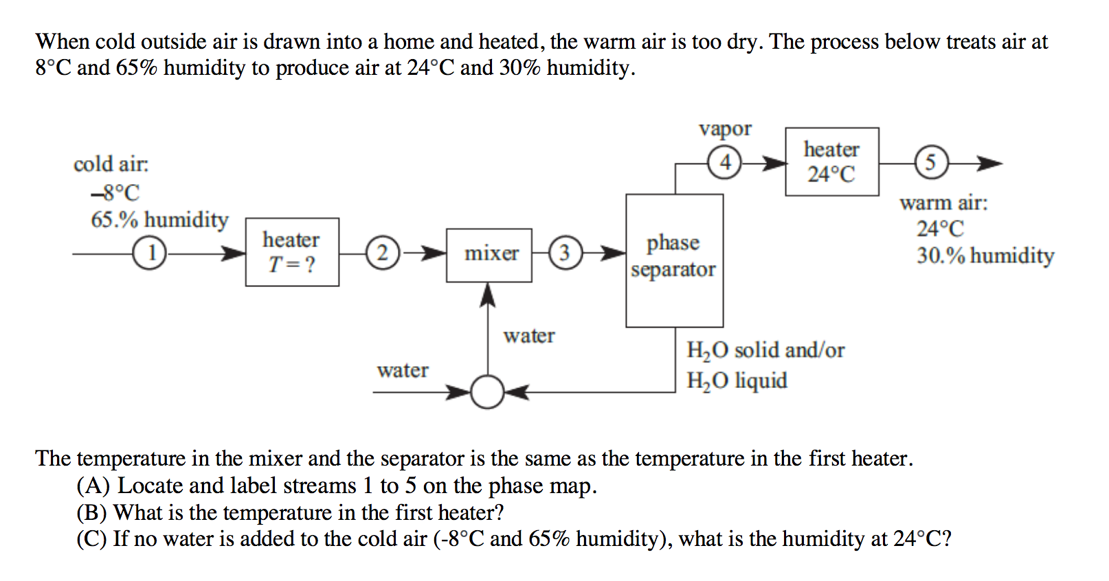 3. D & R 2nd edition 4.75 (heat and humidify air in | Chegg.com