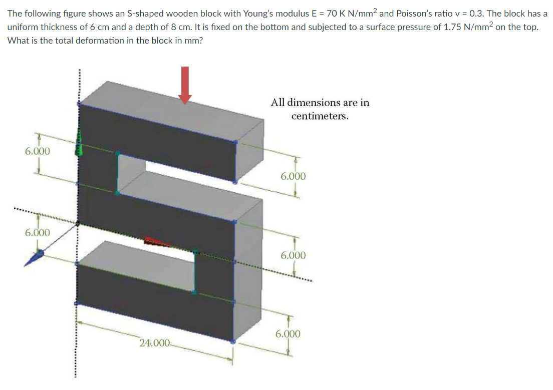 Solved The following figure shows an S-shaped wooden block | Chegg.com