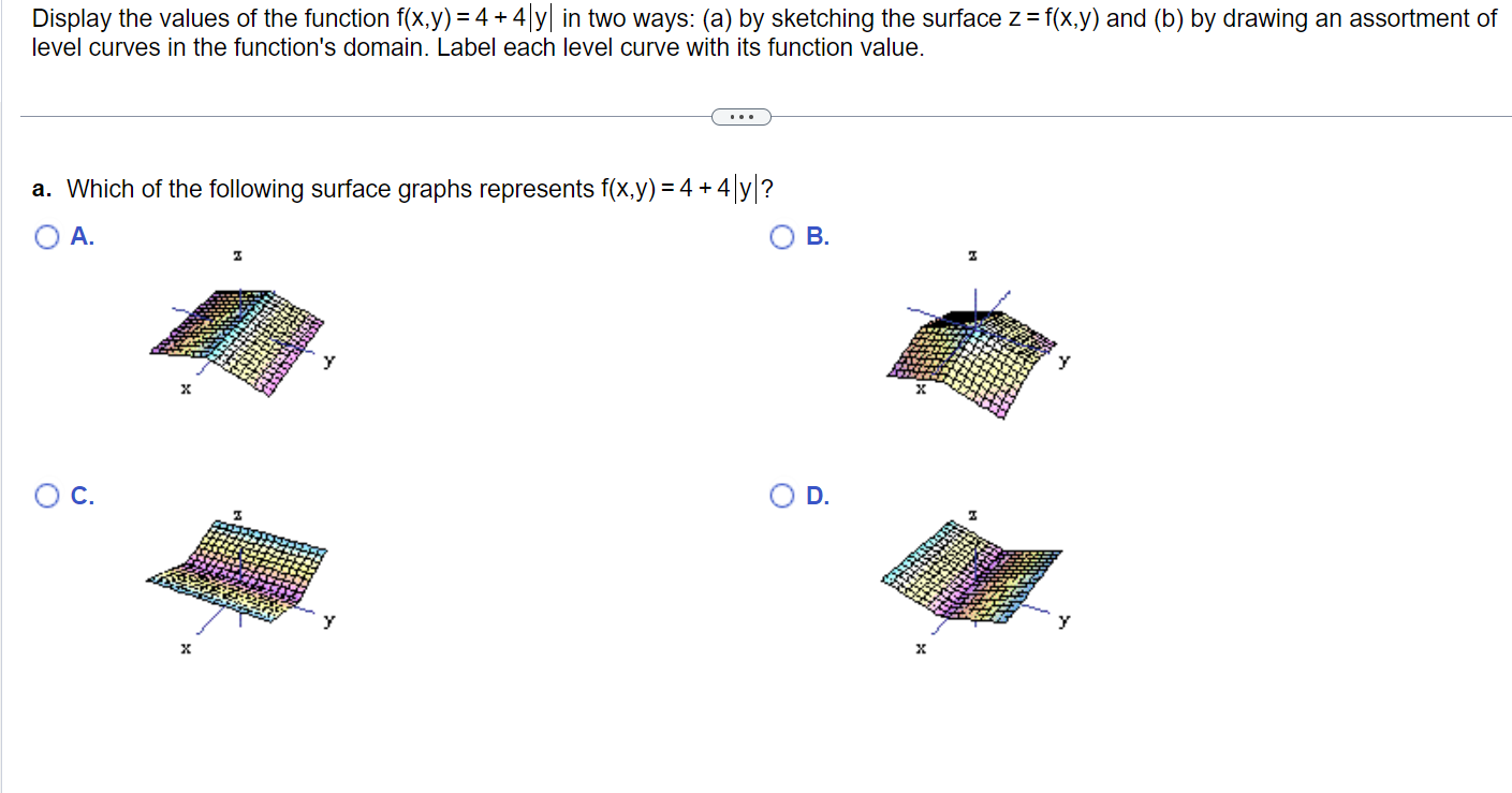 Solved Display the values of the function f(x,y)=4+4|y| ﻿in | Chegg.com