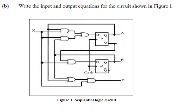 Solved (b) Write the input and output equations for the | Chegg.com