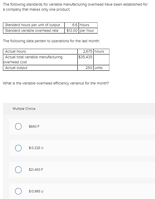 Solved The following standards for variable manufacturing | Chegg.com