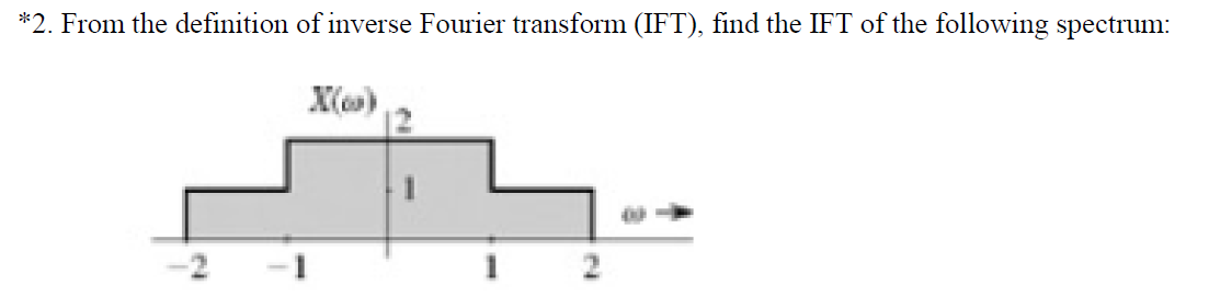 Solved *2. From the definition of inverse Fourier transform | Chegg.com