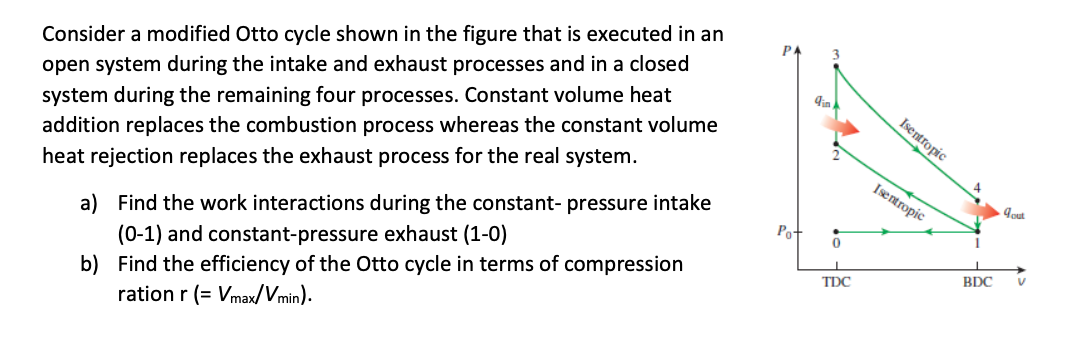 Solved Consider a modified Otto cycle shown in the figure | Chegg.com