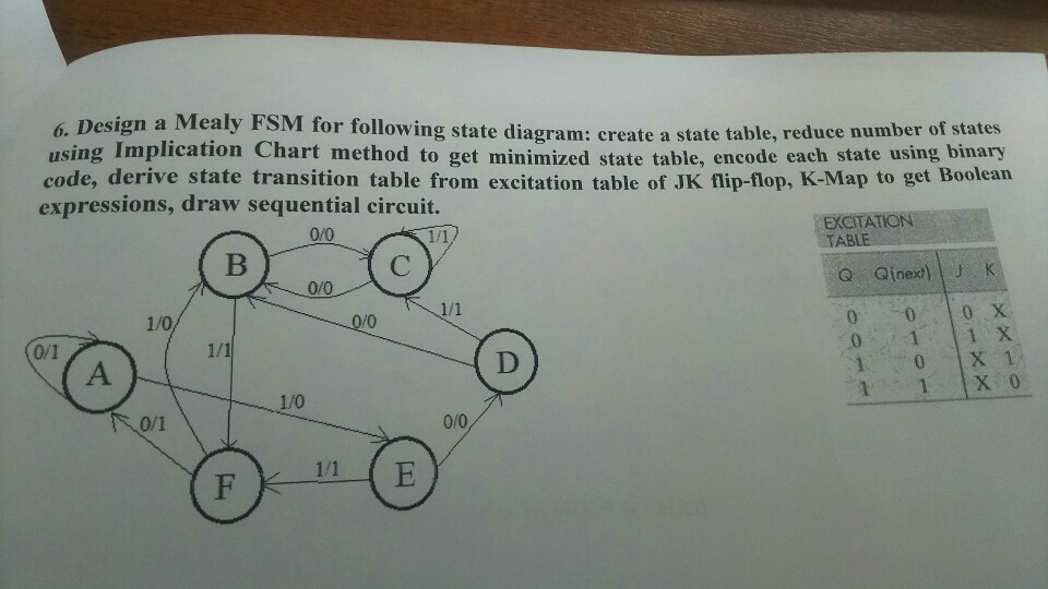 Solved 6. Design a Mealy FSM for following state diagram: | Chegg.com