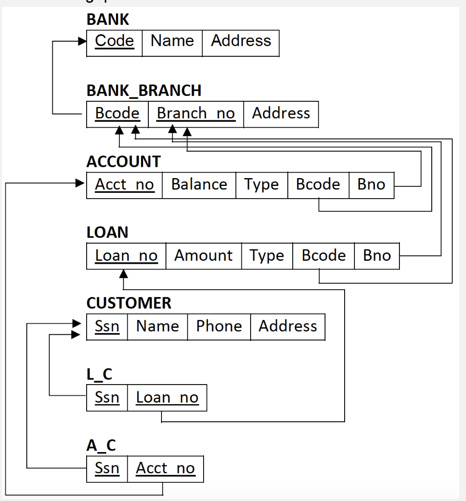 Solved Suppose that the above database has been created and | Chegg.com