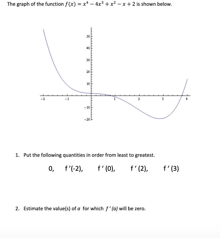 Solved The graph of the function f(x) -x4 - 4x3 +x2 - x + 2 | Chegg.com