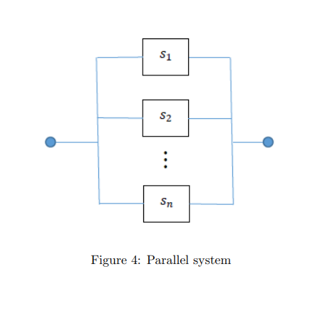 Solved A system consisting of n separate components is said | Chegg.com