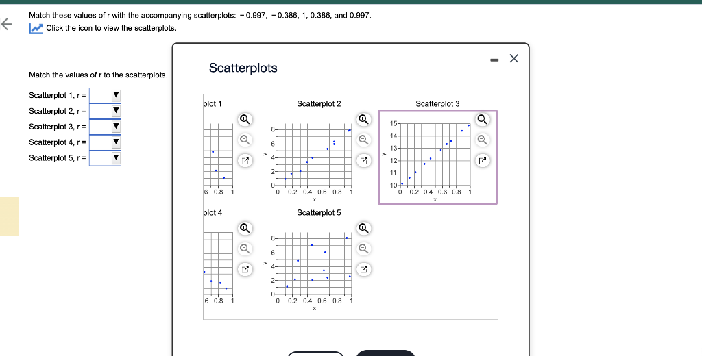 Solved Match these values of r with the accompanying | Chegg.com