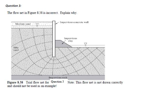 Solved Question 3: The flow net in Figure 8.38 is incorrect. | Chegg.com