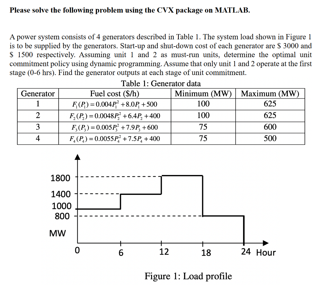 Solved Please solve the following problem using the CVX | Chegg.com