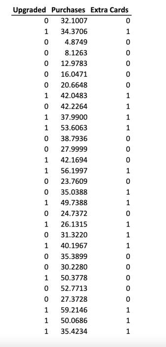 Solved By using the PHStat software, Compute and compare the | Chegg.com