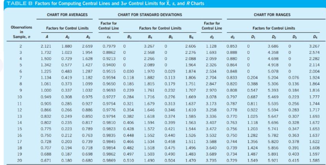 Obtain Trial Control Limits And Central Line For The Chegg