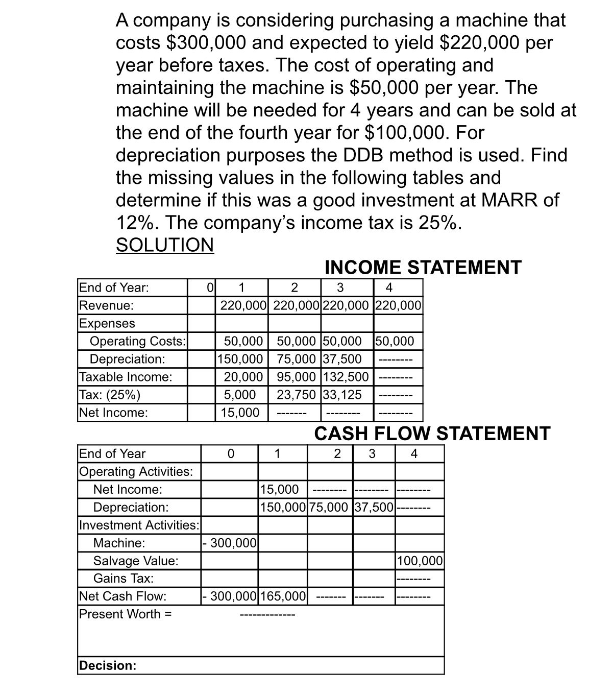 Solved A company is considering purchasing a machine that | Chegg.com