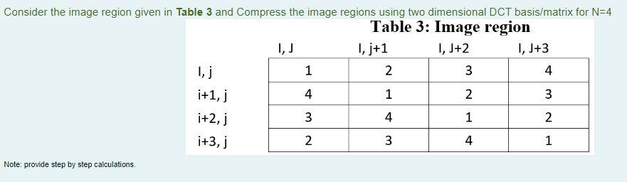 Solved Consider the image region given in Table 3 and | Chegg.com