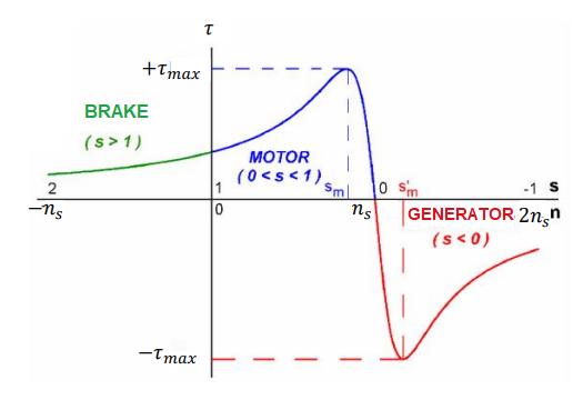 PLEASE EXPLAIN STEP BY STEP The following model of | Chegg.com