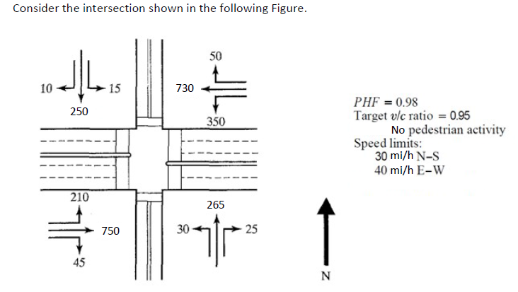 Solved Consider the intersection shown in the following | Chegg.com
