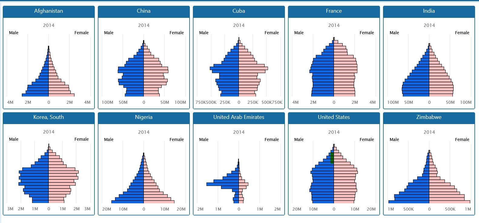Solved 1) What population pyramids indicate total fertility | Chegg.com