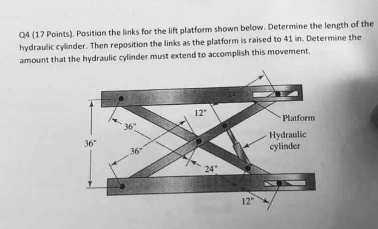 Solved 04 (17 Points). Position the links for the lift | Chegg.com