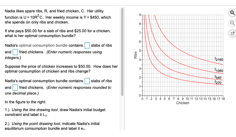 Solved 3.) Using the line drawing tool, draw her new budget | Chegg.com