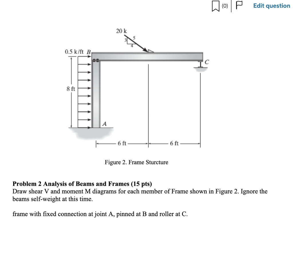 Solved Figure 2. Frame Sturcture Problem 2 Analysis of Beams | Chegg.com